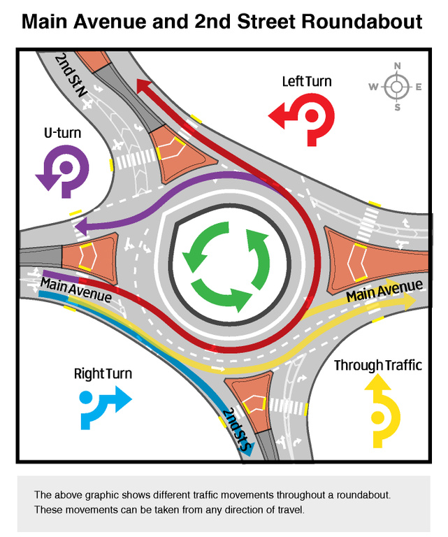 Roundabout Diagram